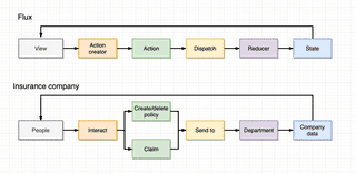 Flux Insurance Company | uxdx.dev